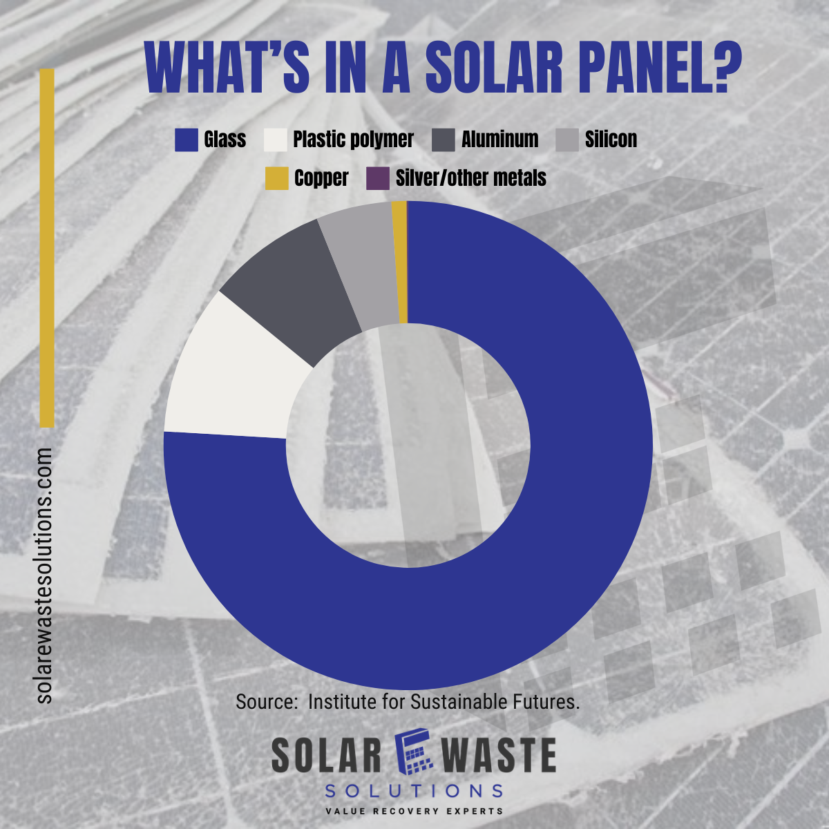 Guide for Ensuring Solar Glass Recycling Happens for Your PV Panels ...